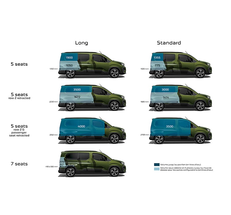 New PEUGEOT E-RIFTER | the 100% electric multipurpose leisure vehicle